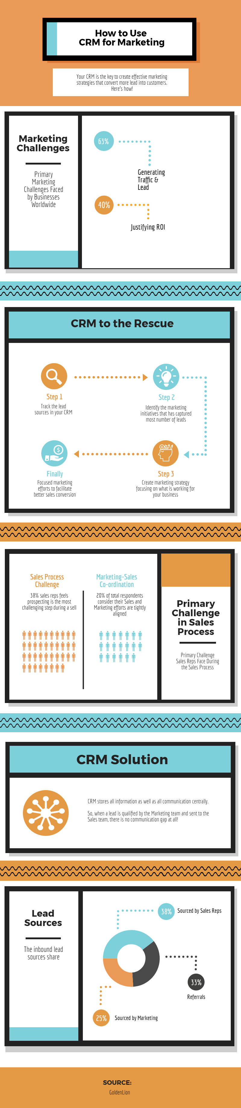 How to Use CRM for Focused Marketing Efforts