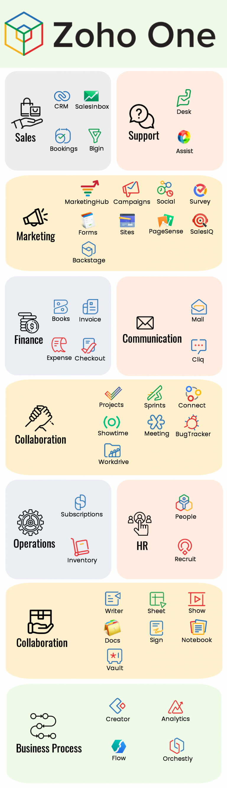 10 Tips for Successful Zoho One Implementation