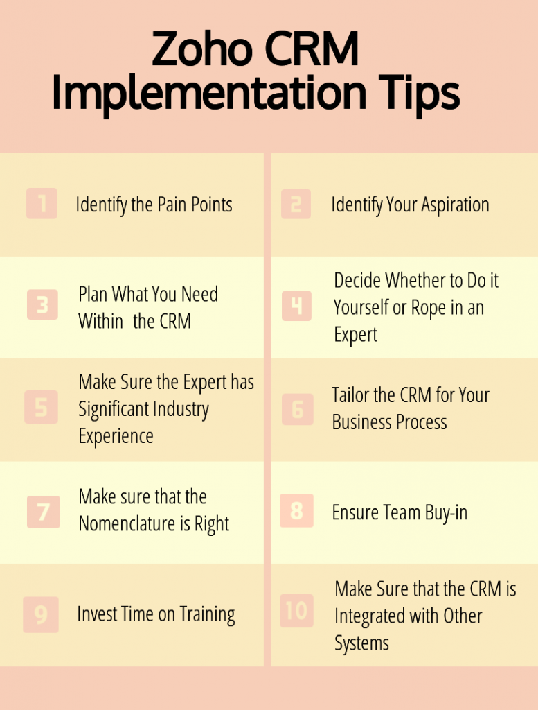 10 Tips for successful Zoho CRM implementation-GoldenLion