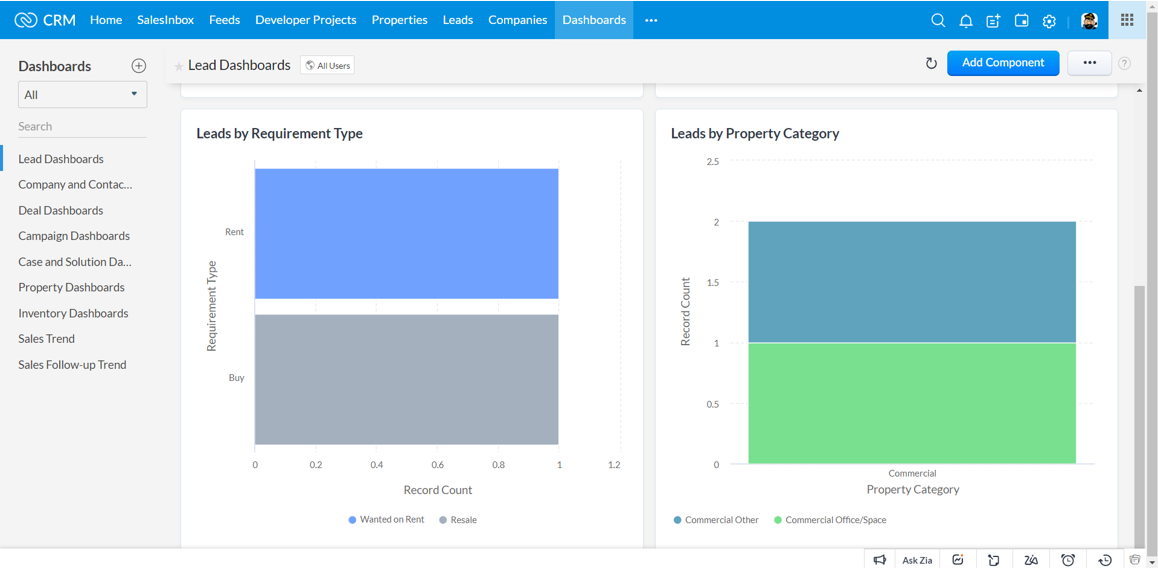 Strengthen Your Brand Identity With Real Estate Agency CRM