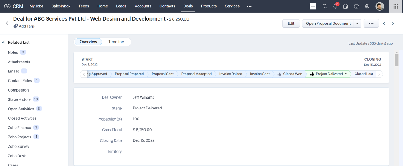 Leads Contacts Accounts Deals B2b And B2c In Zoho Crm 