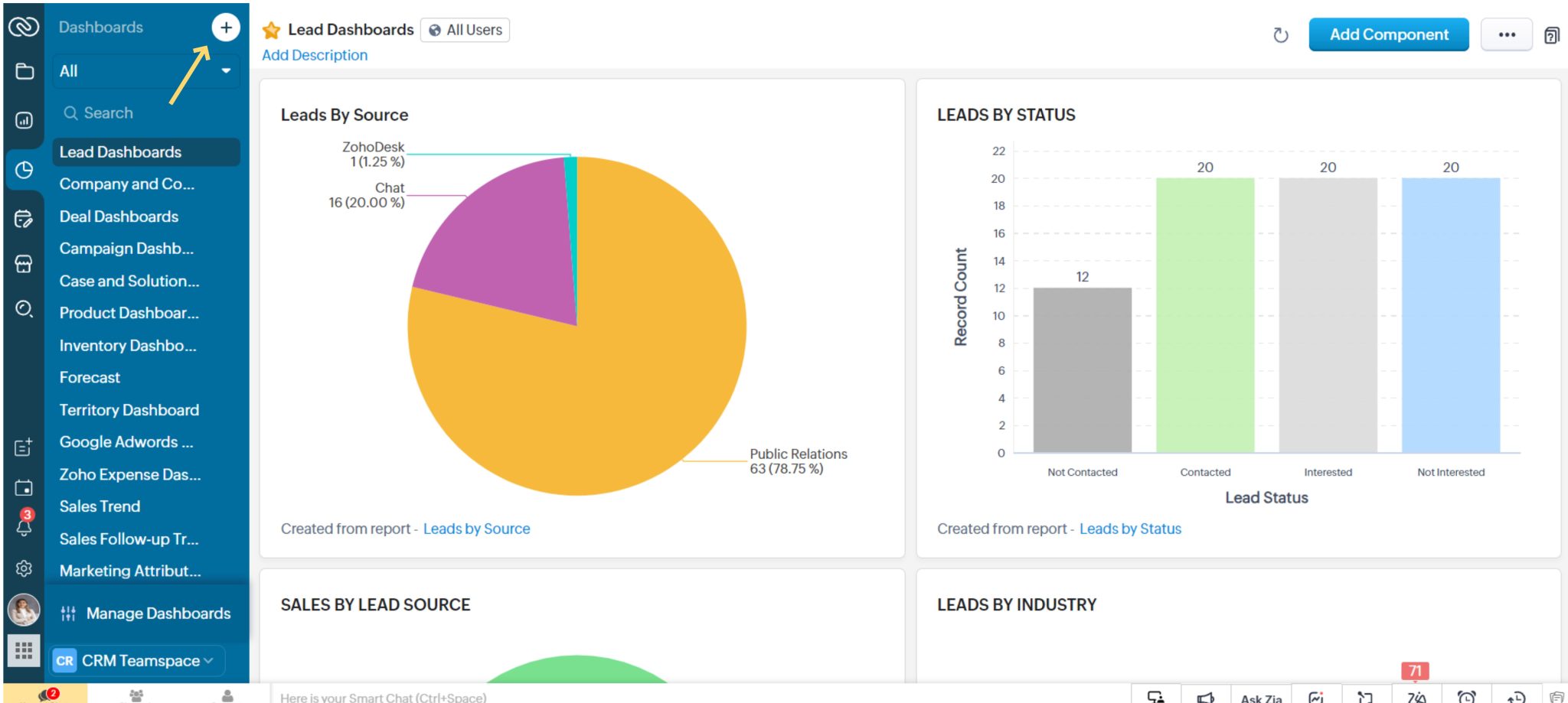 A Comprehensive Guide for Dashboards in Zoho CRM