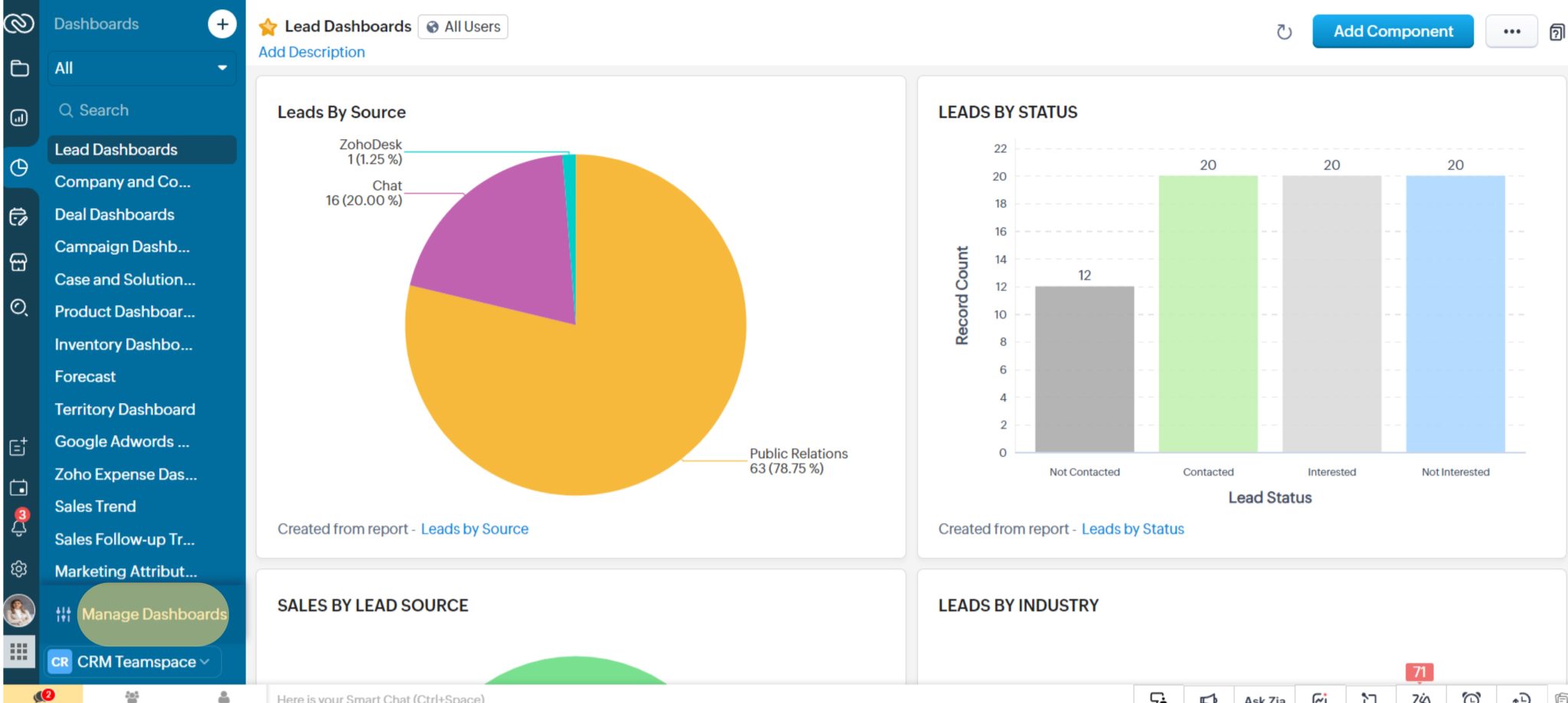 A Comprehensive Guide for Dashboards in Zoho CRM